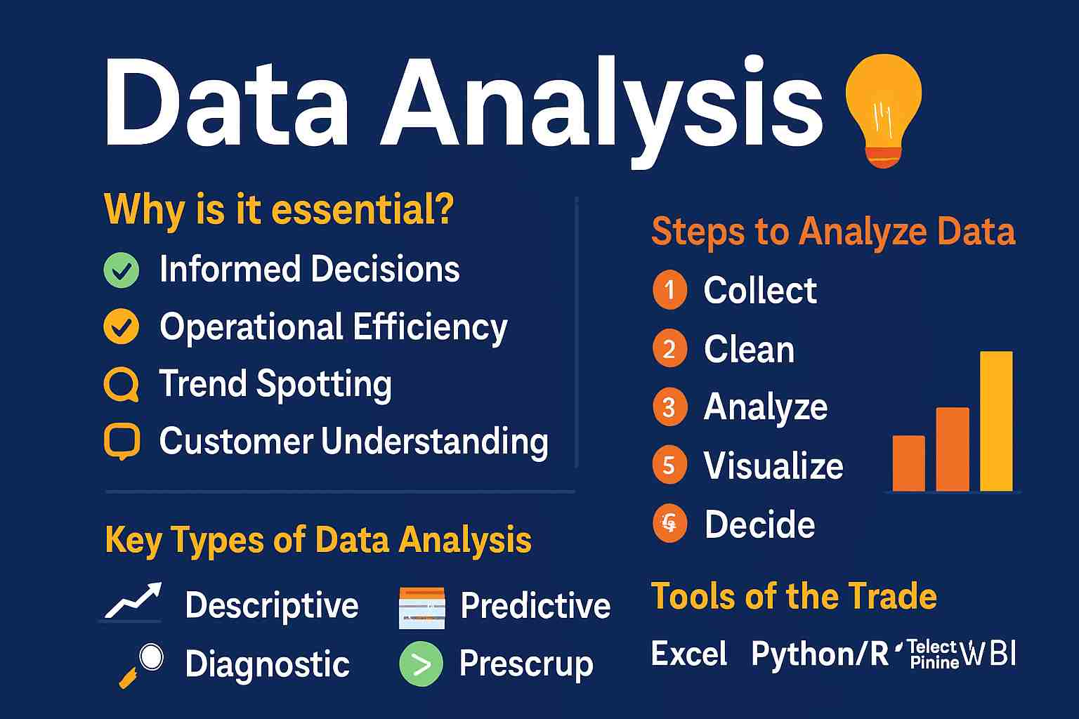 Data Analysis: A Comprehensive Overview – Pexelle