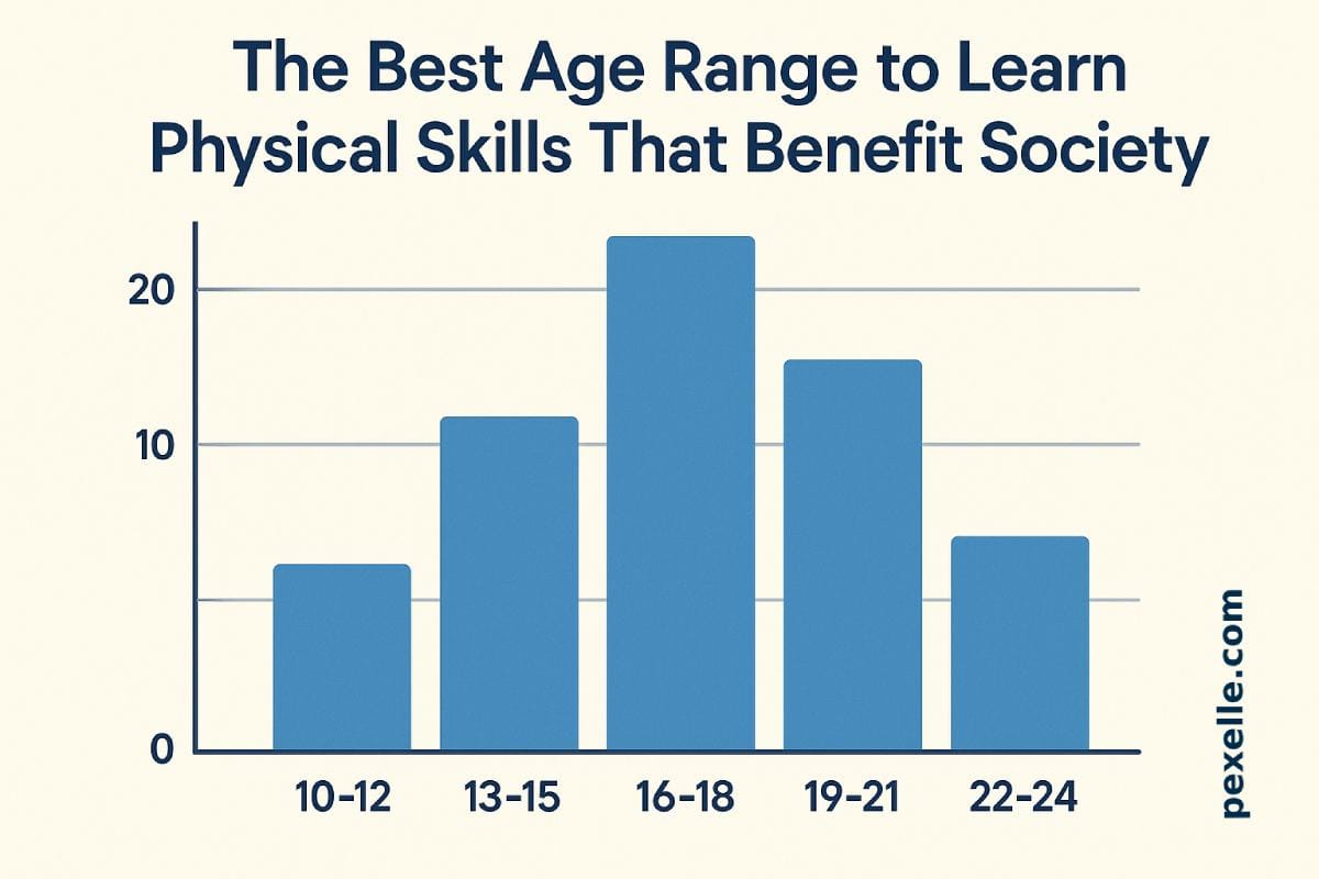 The Best Age Range to Learn Physical Skills That Benefit Society – Pexelle